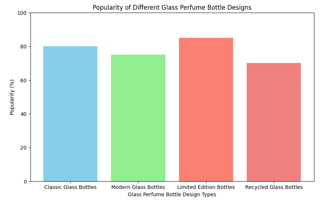 Different Glass Perfume Bottle Design Styles You Should Know - Demei ...